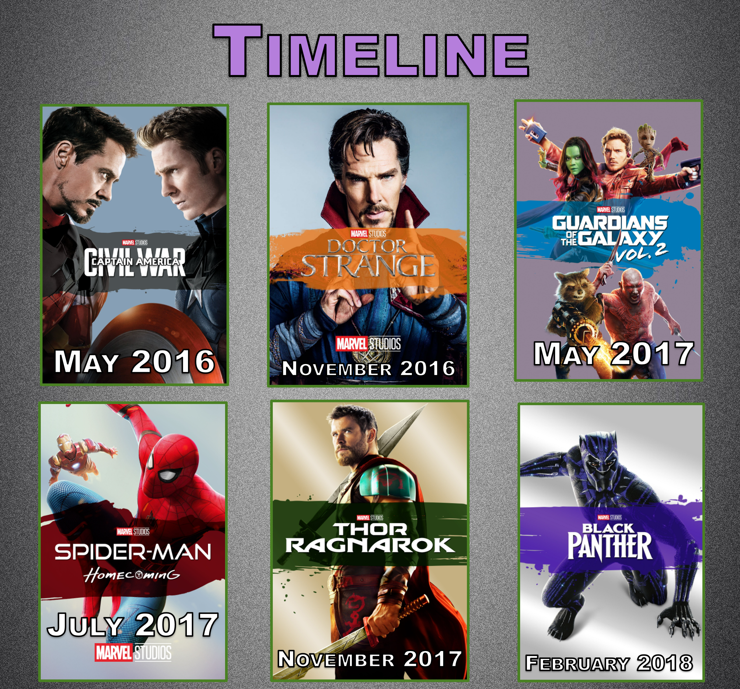 MCU Phase Three Timeline Quiz Answers