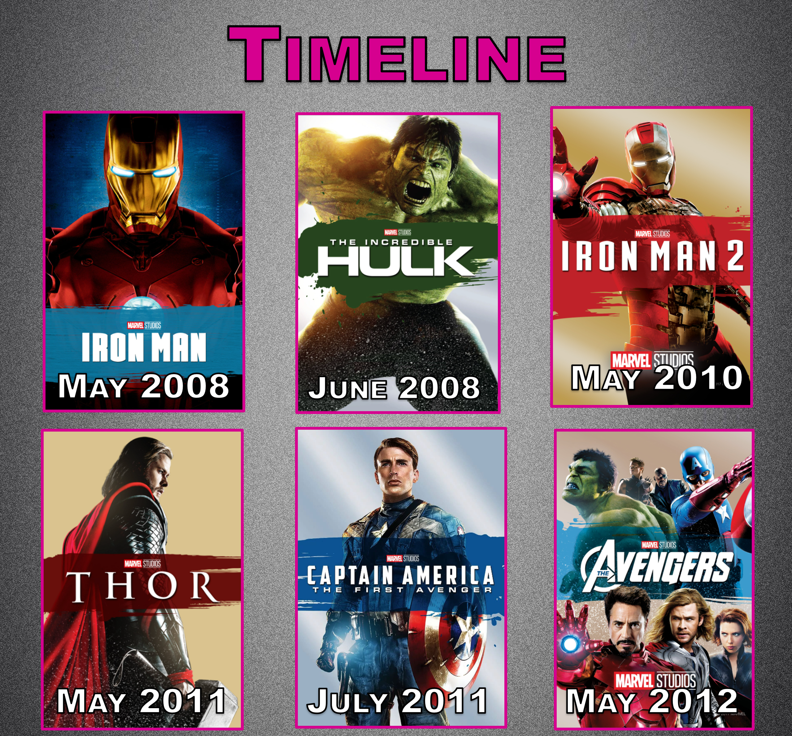 MCU Phase One Timeline Quiz Answers