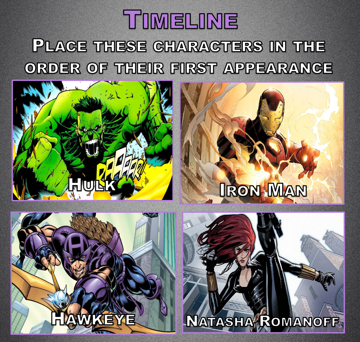 Avengers Characters Timeline