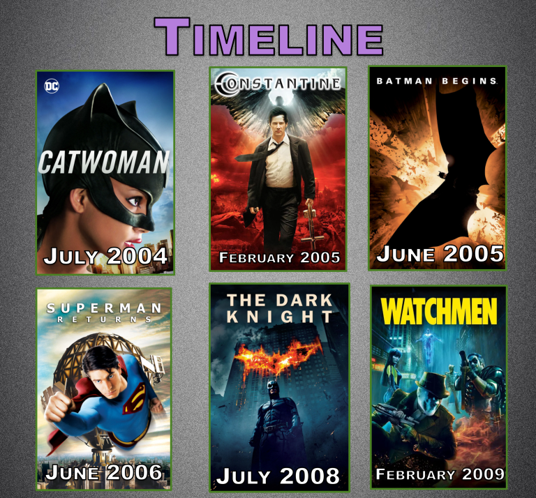 DC Comics Films Answers 01