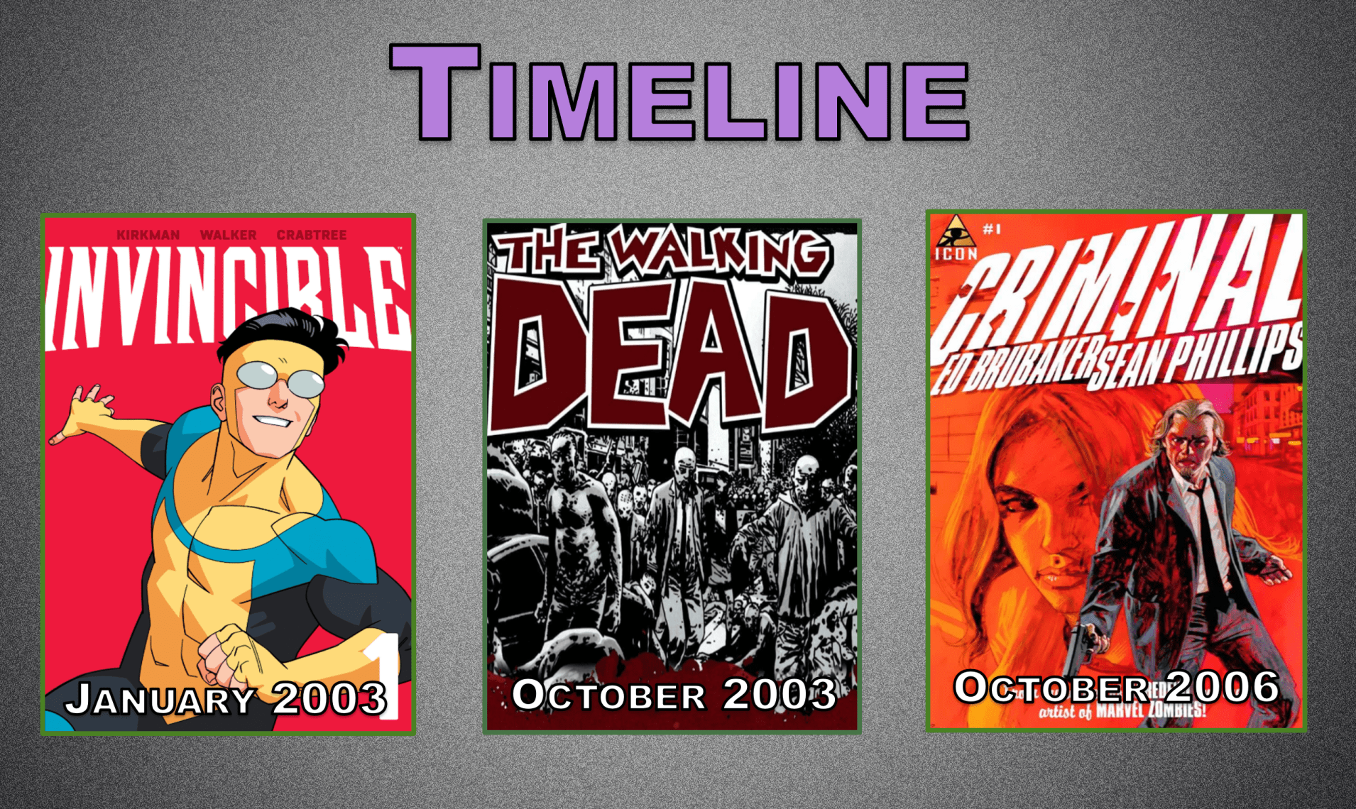 Timeline: Image Comics Answers 01