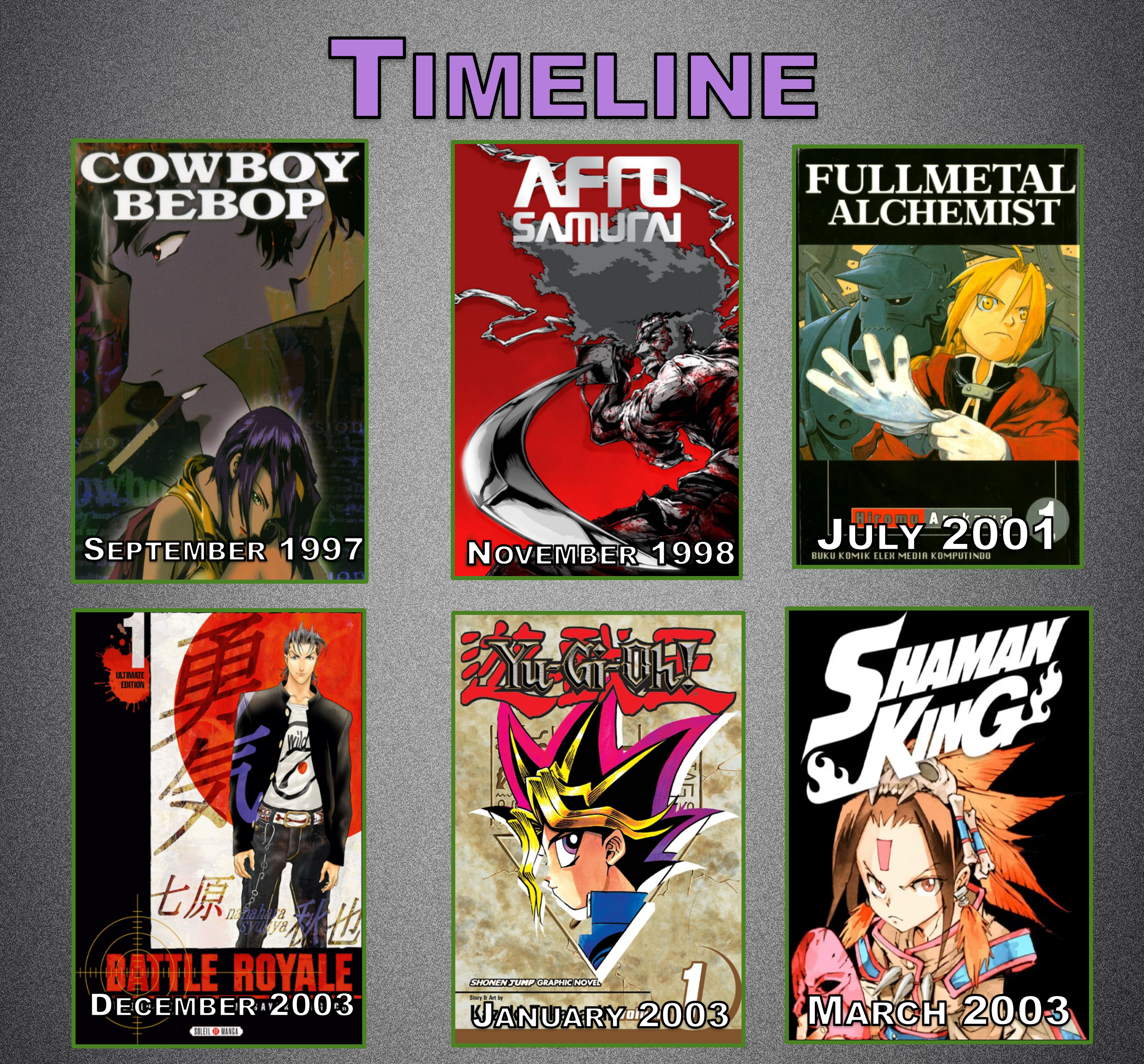 Timeline: Manga Answers 01