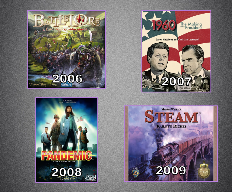 Timeline: 2000s Board Games 01 Answers