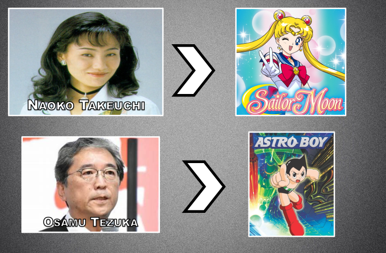 Matching: Manga Artists 02 Answers
